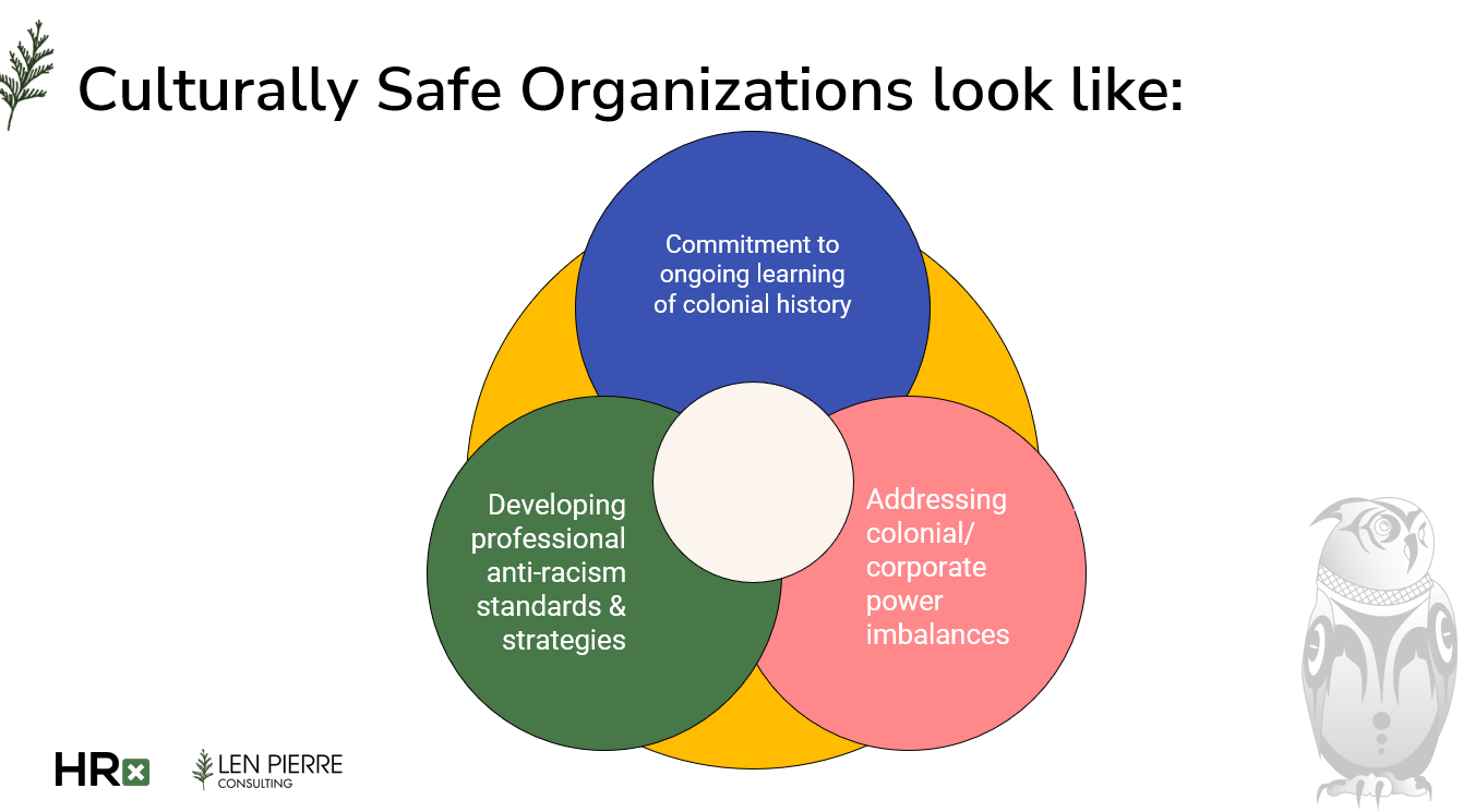 Embracing Truth for Meaningful Reconciliation - Inclusivity