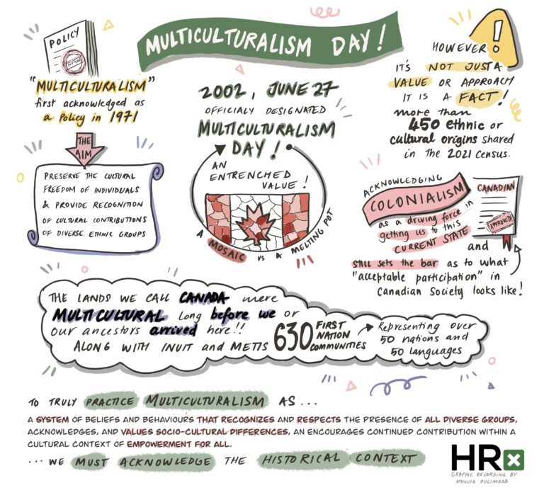 Multiculturalism Day - Inclusivity