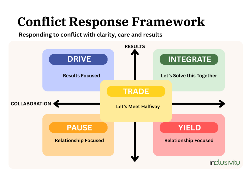 Conflict Resolution in the Workplace
